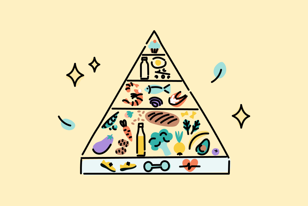 The Latest Food Guide Pyramid — Unimeal